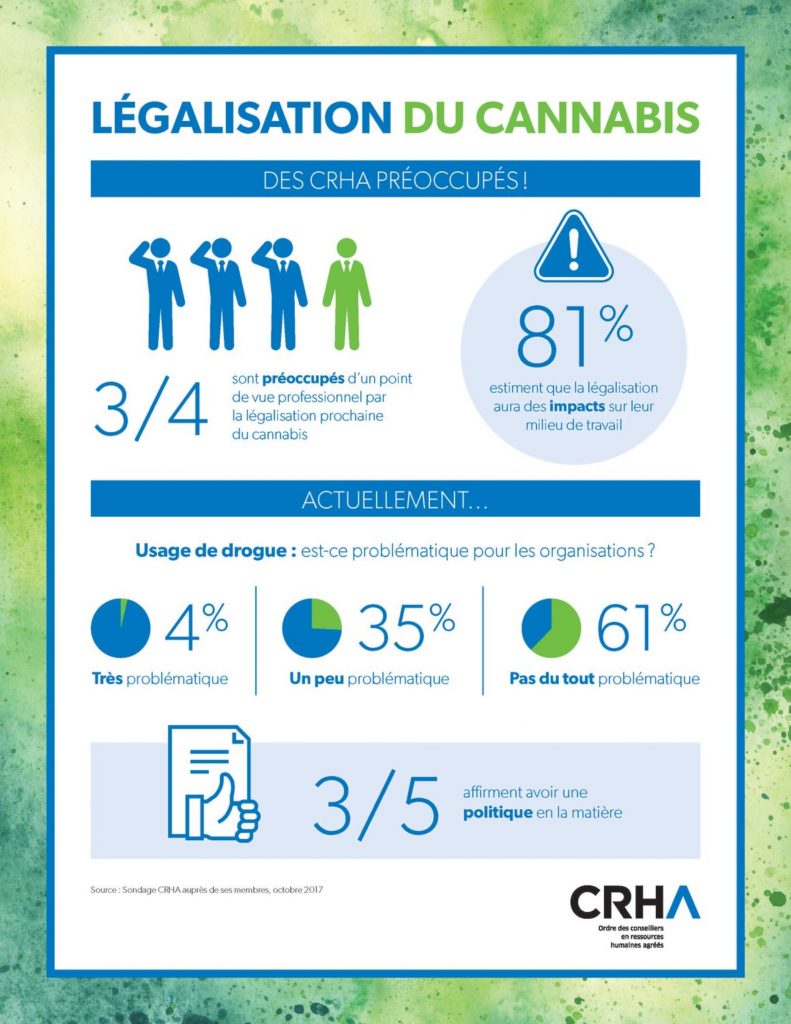 À trois mois de la légalisation du cannabis, il est important de s’y ...